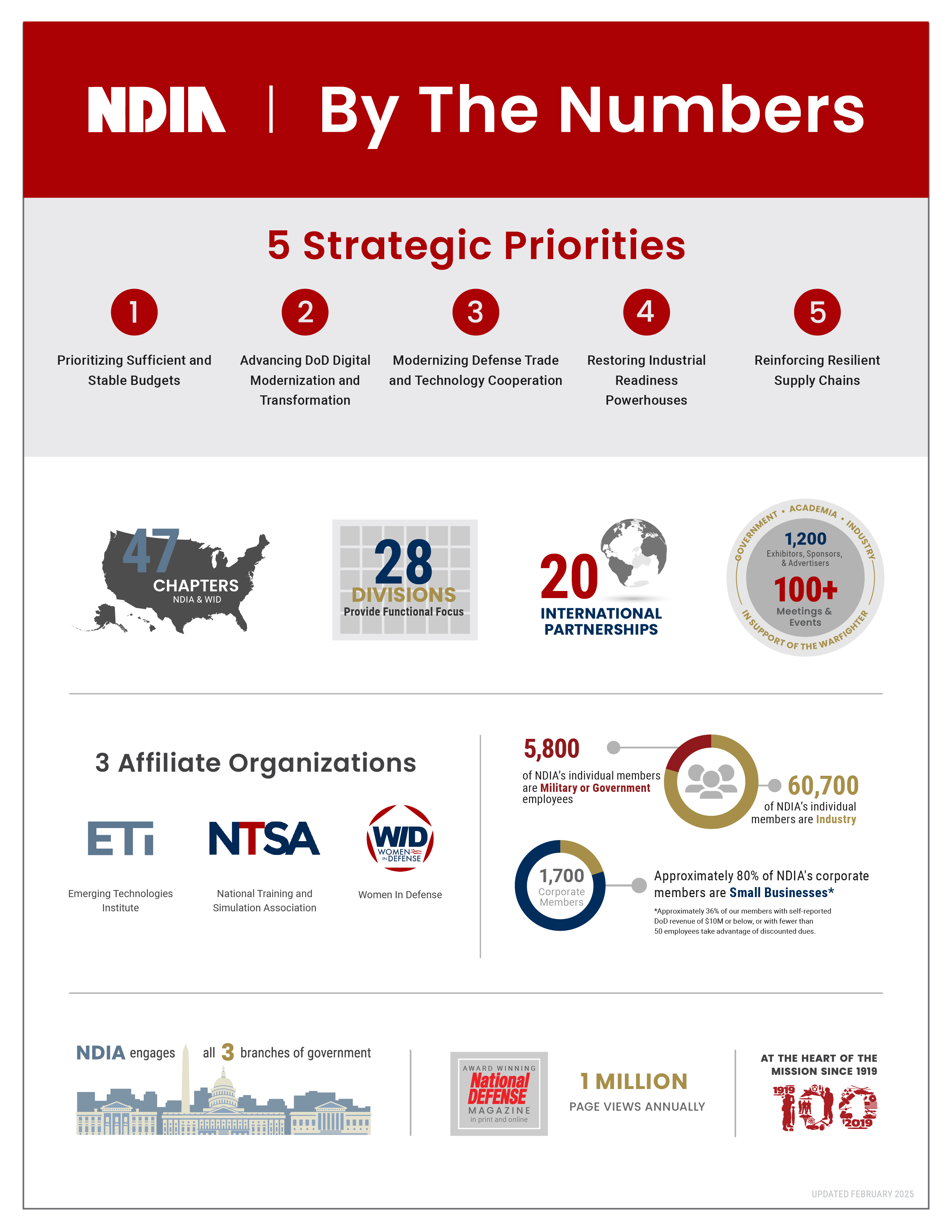 NDIA Meetings, Conferences & Events