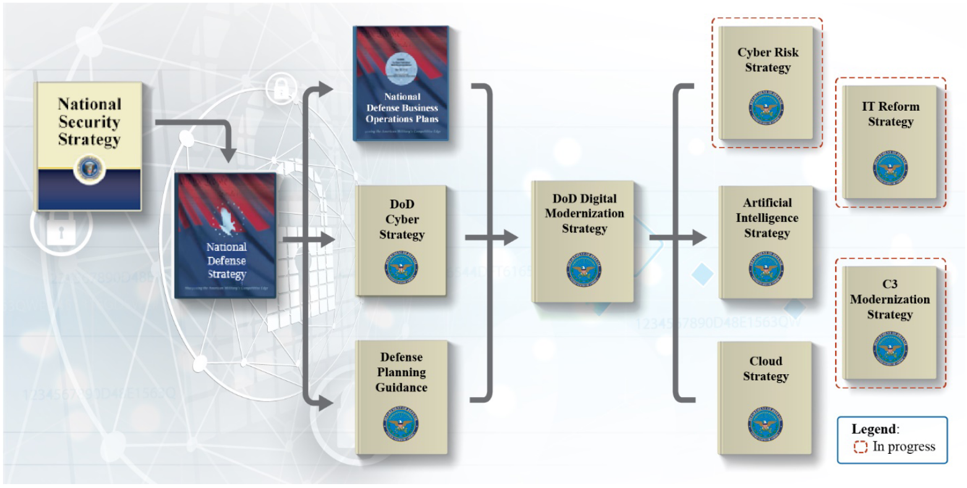 DoD Publishes A New Digital Modernization Strategy