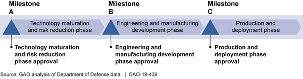 GAO Publishes Recommendations on Effectively Implementing Changes for ...